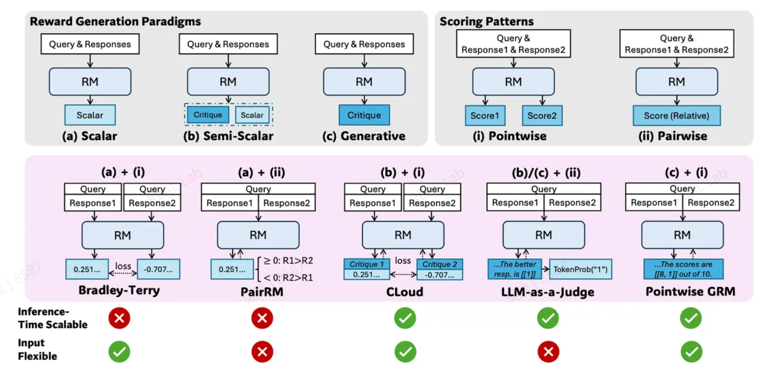Reward Model - ShiSe的notebook